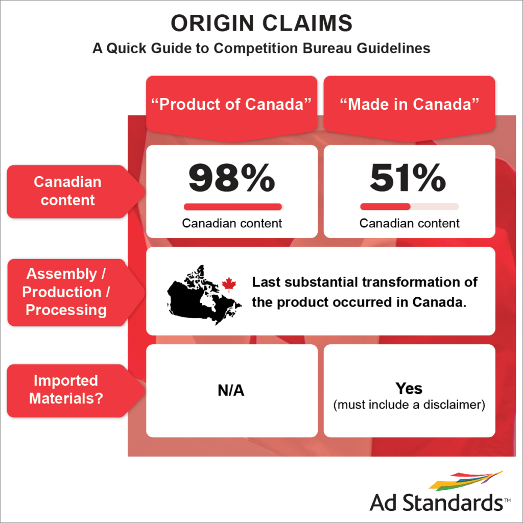 Advisory on the Meaning of “Made in Canada” and Similar Claims under the Canadian Code of ...